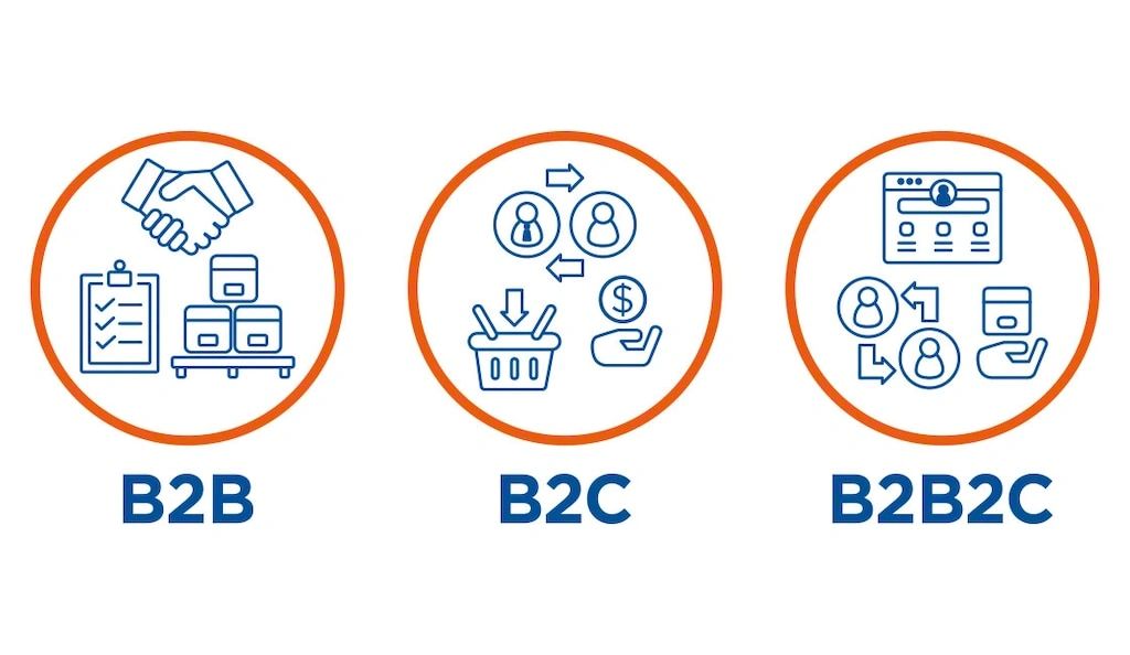 Understanding the Landscape: B2C, B2B, and B2B2C Explained